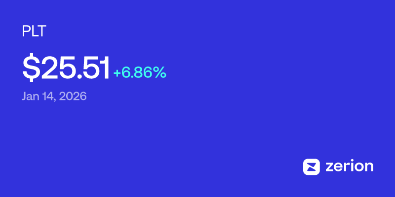 Palette Price Chart (PLT)