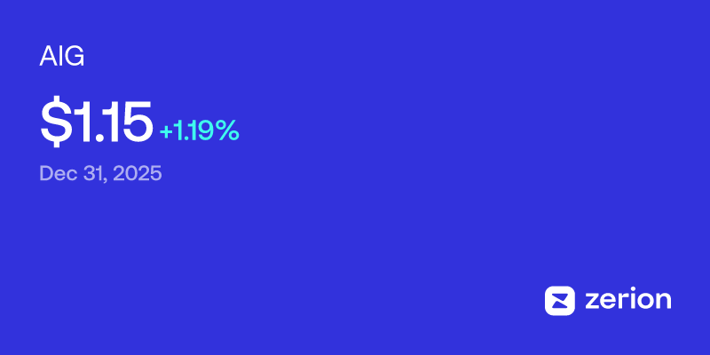 A.I. Genesis Official Price Chart (AIG)